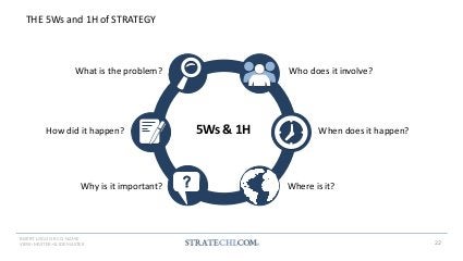 150+ Strategy Frameworks & Templates by a McKinsey Alum | PDF