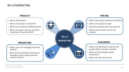 150+ Strategy Frameworks & Templates by a McKinsey Alum | PDF