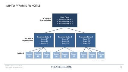 150+ Strategy Frameworks & Templates by a McKinsey Alum | PDF