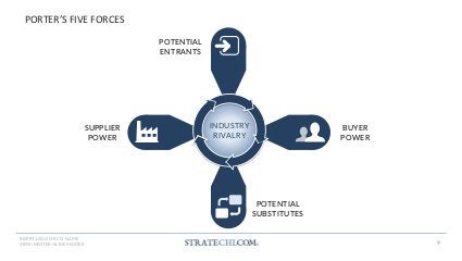 150+ Strategy Frameworks & Templates by a McKinsey Alum | PDF