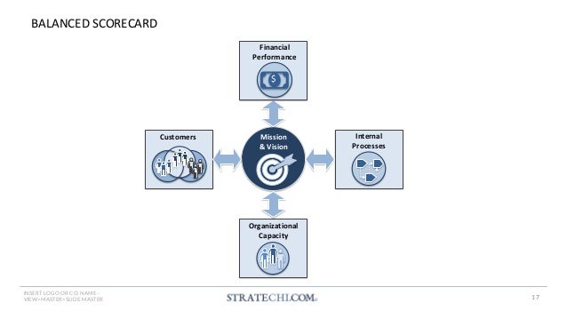 150+ Strategy Frameworks & Templates by a McKinsey Alum | PDF