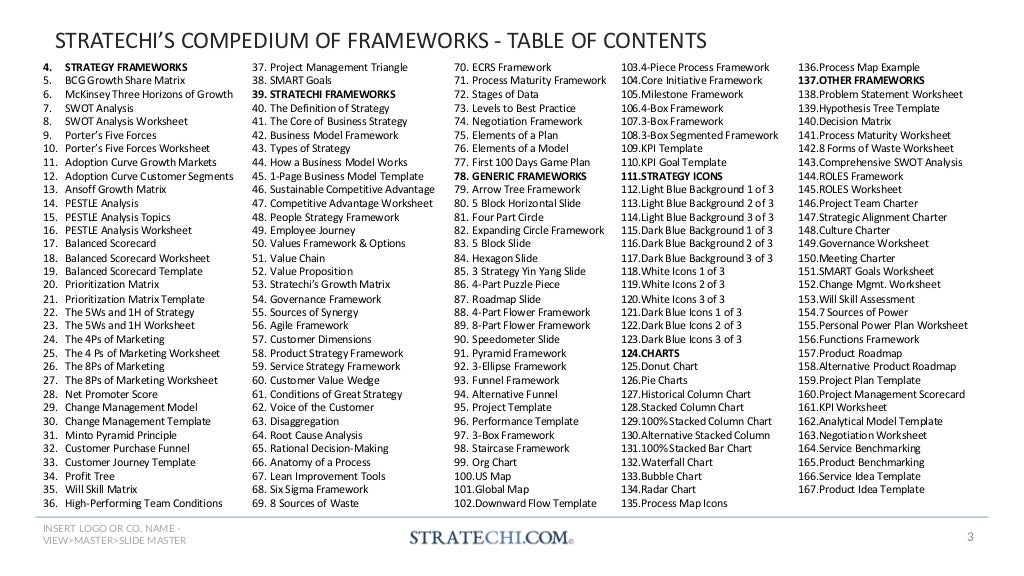 150+ Strategy Frameworks & Templates by a McKinsey Alum | PDF