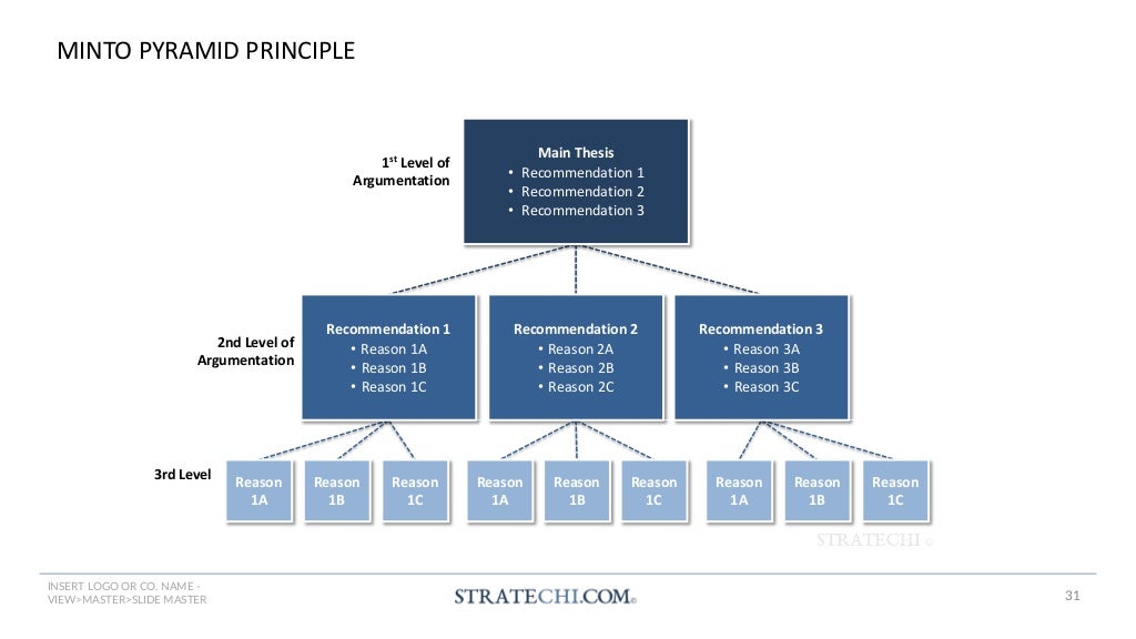 150+ Strategy Frameworks & Templates by a McKinsey Alum | PDF