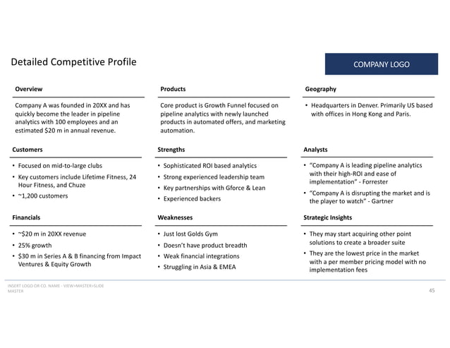 Market & Competitive Analysis Template.pdf | Business | Business and Finance