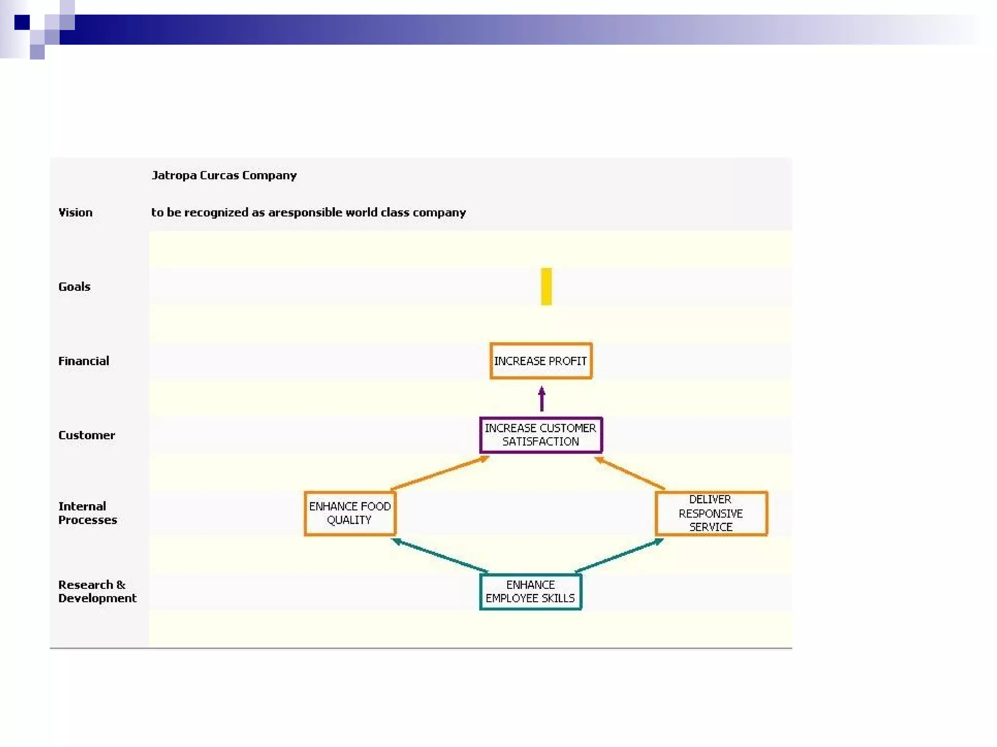 strategic map | PPT