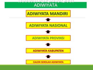 STRATEGI UNTUK MENUJU SEKOLAH ADIWIYATA.ppt