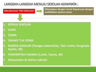 STRATEGI UNTUK MENUJU SEKOLAH ADIWIYATA.ppt