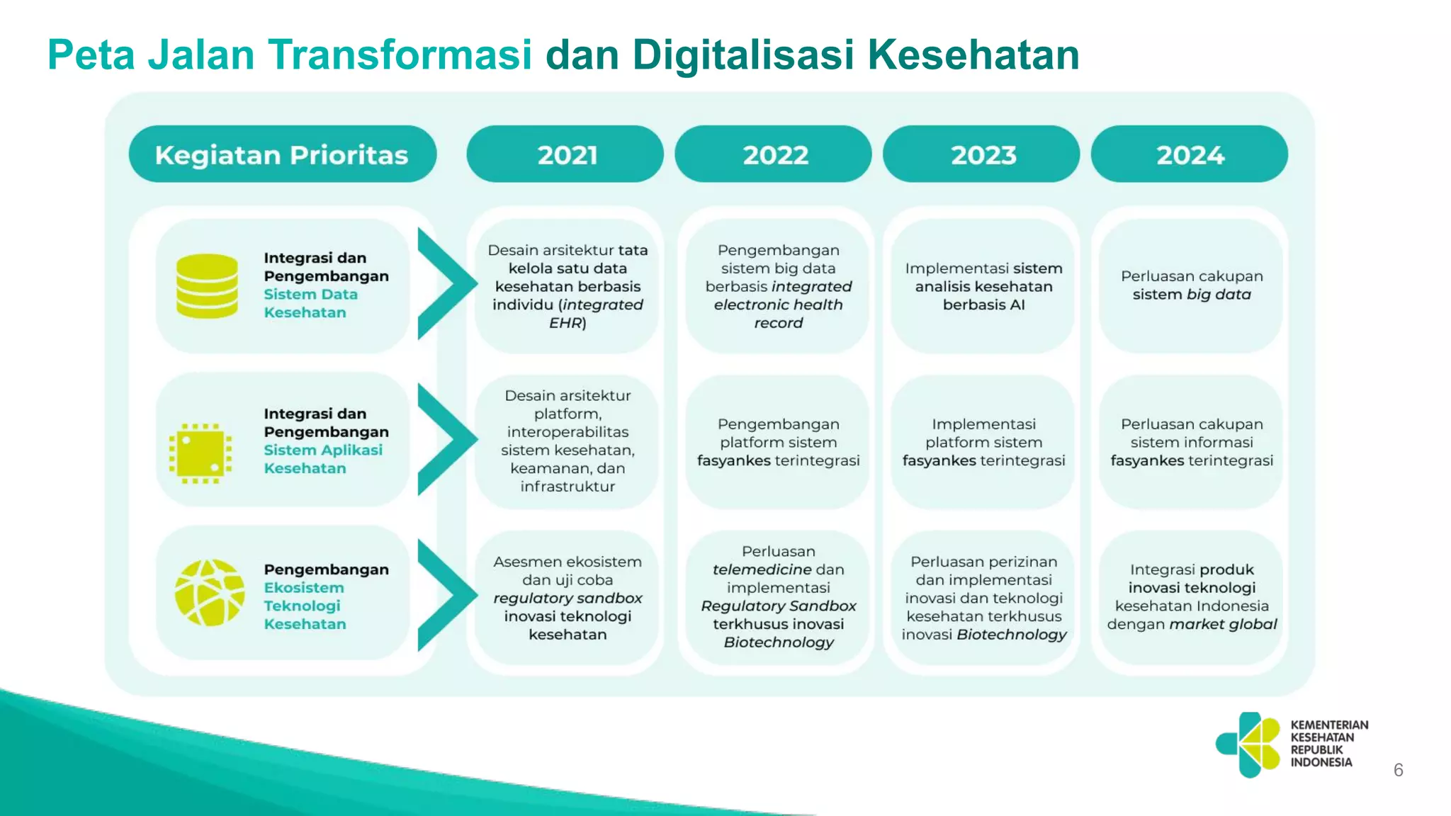 Strategi-Transformasi-Digital-Kesehatan-Indonesia-2024.pptx-1.pdf