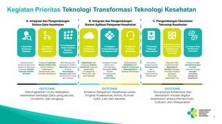 Strategi-Transformasi-Digital-Kesehatan-Indonesia-2024.pptx-1.pdf