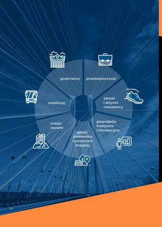 Strategia 2030-broszura | PDF