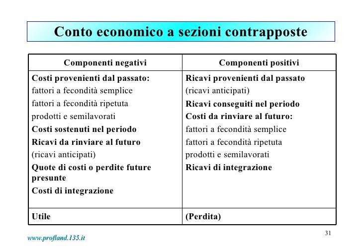 Appunti di Strategia aziendale: lucidi