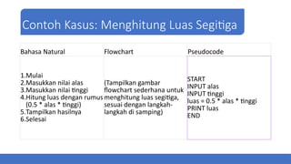 Strategi Algoritmik dan Pemrograman kelas 11 .pptx