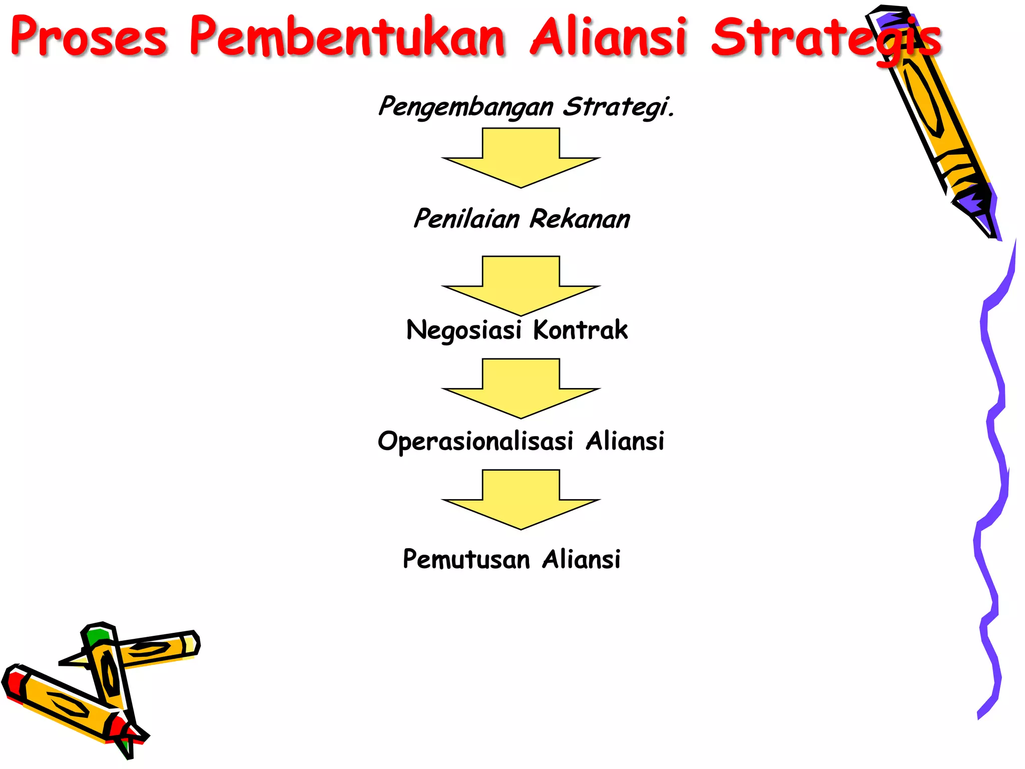 Strategi aliansi | PPTX