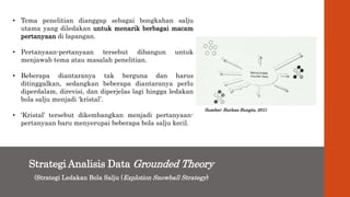 STRATEGI ANALISIS DATA KUALITATIF.pptx