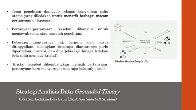 STRATEGI ANALISIS DATA KUALITATIF.pptx