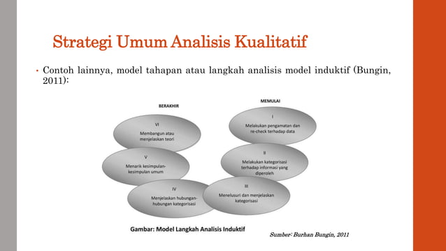 STRATEGI ANALISIS DATA KUALITATIF.pptx