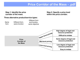 Strategia Oceano Blu 12: Il Pricing Strategico | PPT