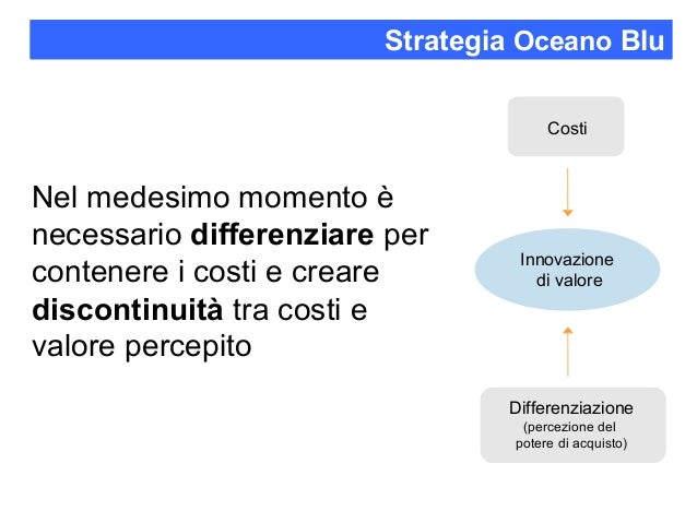 Strategia Oceano Blu 3 Differenziazione E 6 Principi Di Oceano Blu