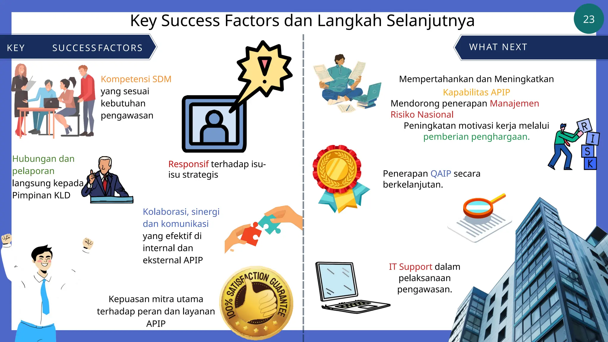 Strategi APIP menghadapi Era Digitalisasi.pptx