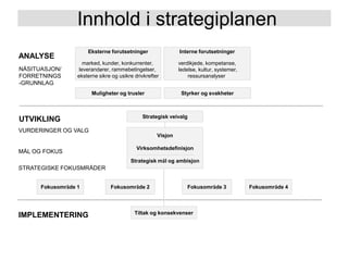 Strategiarbeid | PPT