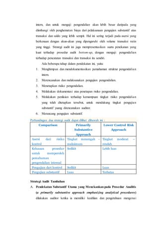Strategi audit | DOCX