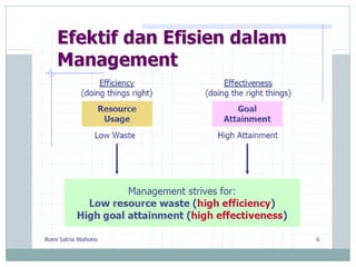 Strategi Bekerja Efektif & Efesien | PPT