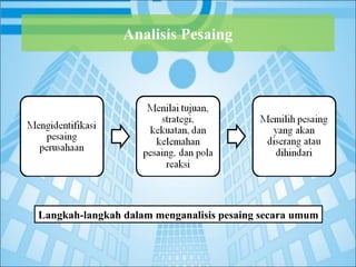 Strategi bersaing | PPT