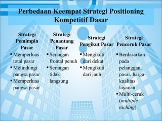 Strategi bersaing | PPT