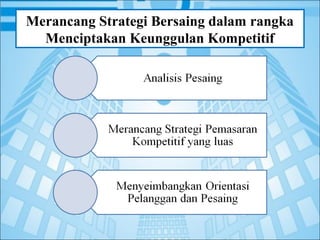 Strategi bersaing | PPT
