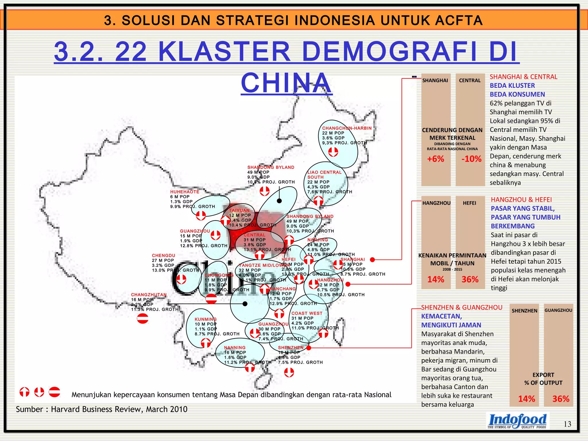 STRATEGI PEMBANGUNAN DAYA SAING INDUSTRI DALAM NEGERI MENGHADAPI ACFTA ...