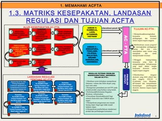 STRATEGI PEMBANGUNAN DAYA SAING INDUSTRI DALAM NEGERI MENGHADAPI ACFTA | PPT