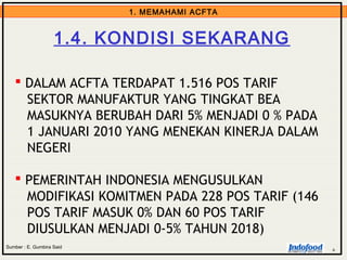 STRATEGI PEMBANGUNAN DAYA SAING INDUSTRI DALAM NEGERI MENGHADAPI ACFTA | PPT