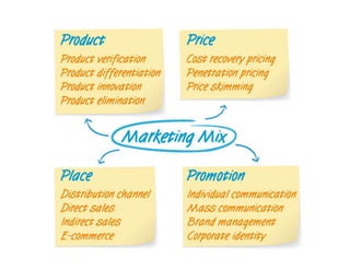 Strategi Bisnis | PDF