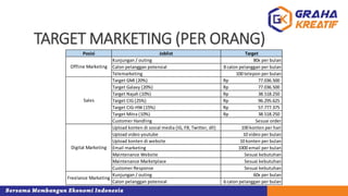 Strategi bisnis 2019 | PPT