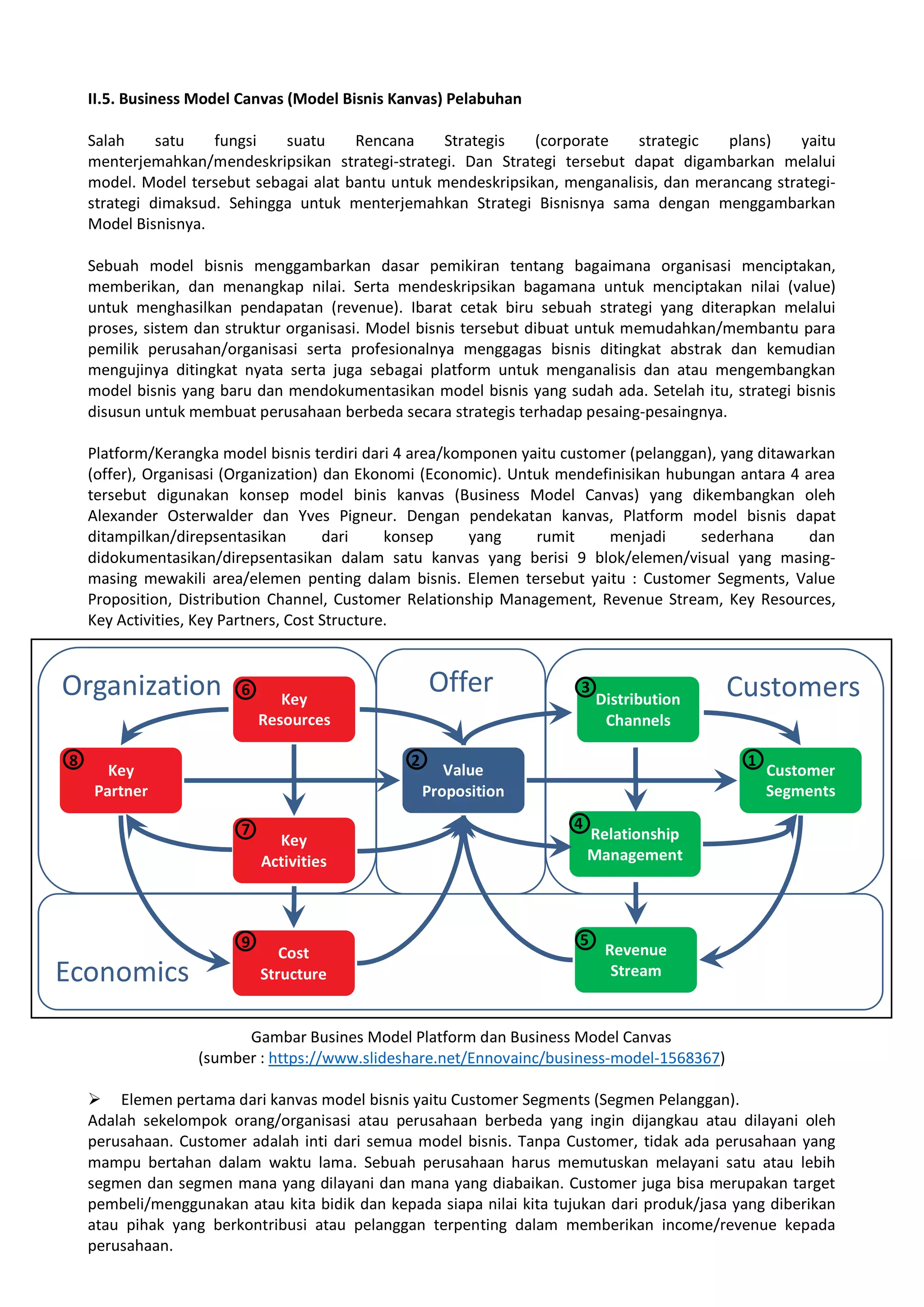Strategi bisnis dan pendefinisian model bisnis pada pelabuhan | PDF