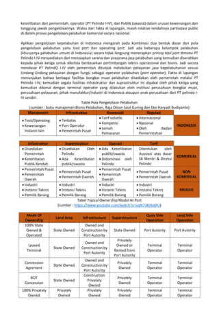 Strategi bisnis dan pendefinisian model bisnis pada pelabuhan | PDF
