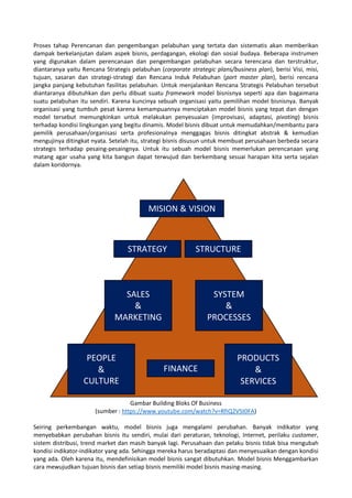Strategi bisnis dan pendefinisian model bisnis pada pelabuhan | PDF