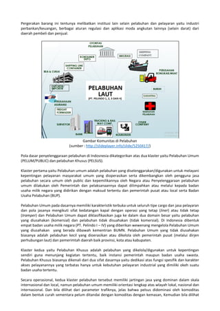 Strategi bisnis dan pendefinisian model bisnis pada pelabuhan | PDF