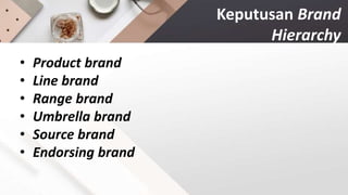 Strategi Branding | PPTX