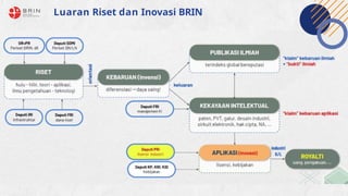 Strategi BRIN dalam Membangun Ekosistem Riset dan Inovasi melalui ...