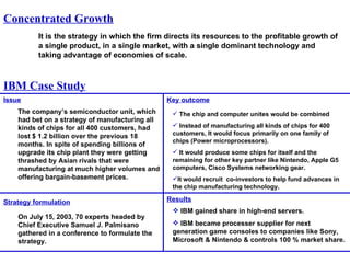 Corporate Lavel Strategy | PPT