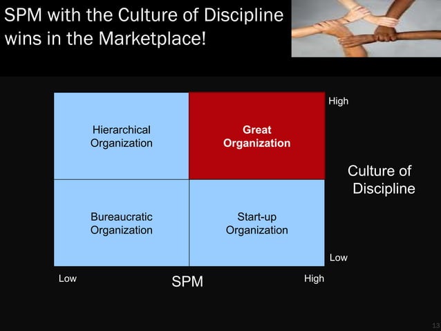 Strategic Program Management | PDF | Business Administration | Business