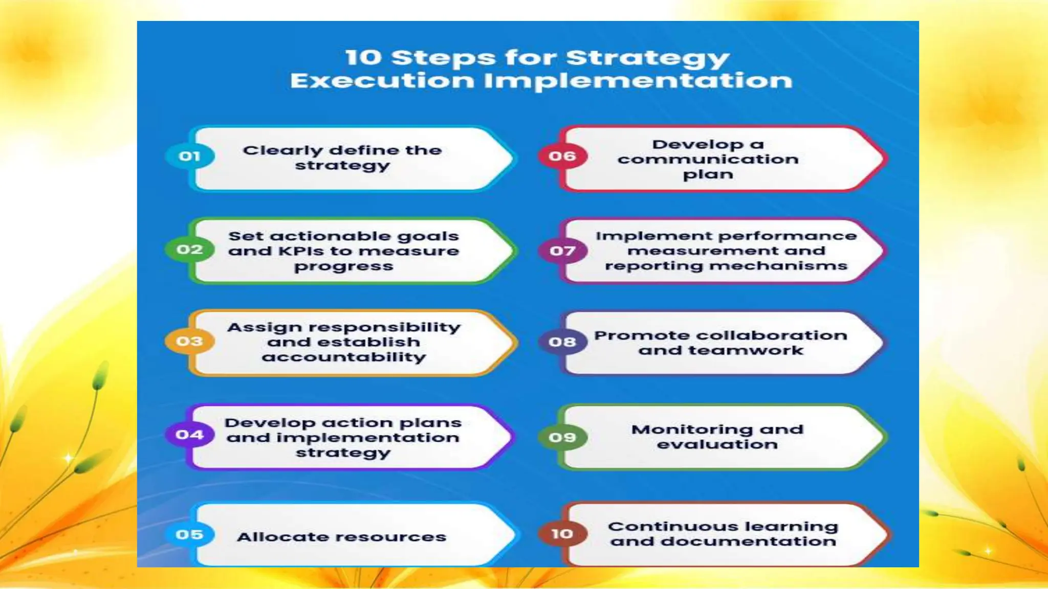 strategic educational management for presentation | PPTX