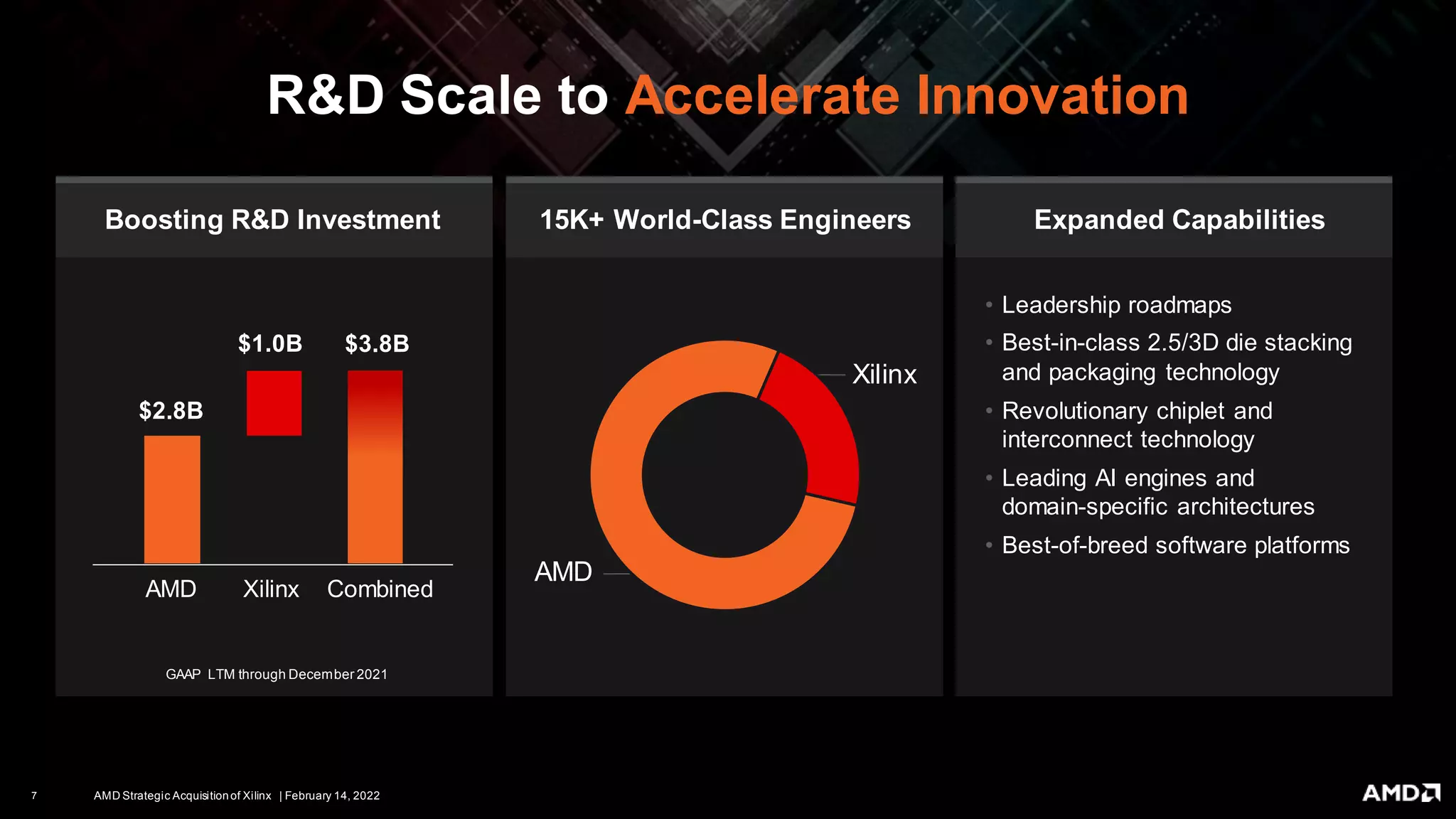 strategic-acquisition-xilinx-investor-presentation.pdf