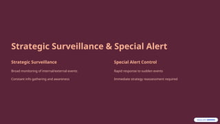 Strategic-Control- An impact of Control Measures in industry | PPT