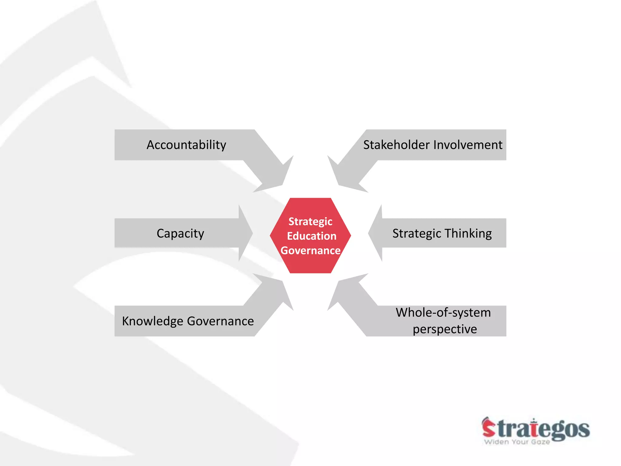 Strategic Education Governance | PPTX