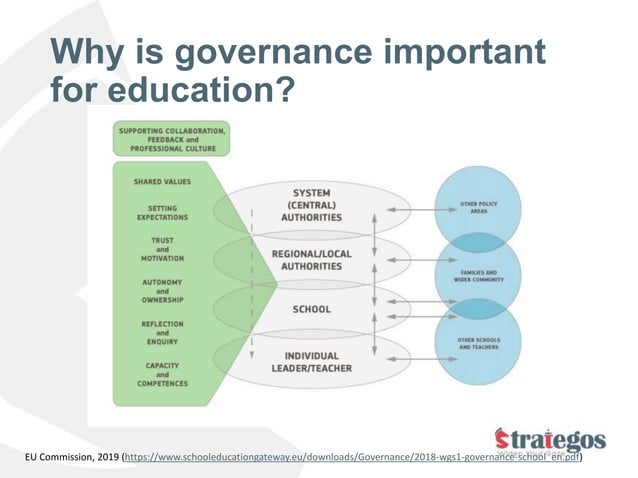 Strategic Education Governance | PPT