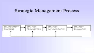 strategic-evaluation in strategic management.pptx