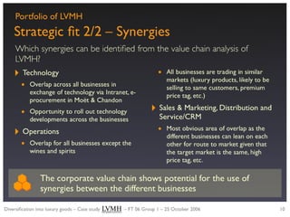 Strategic Evaluation of LVMH | PPT