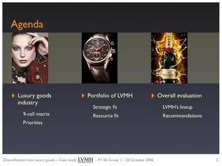 Strategic Evaluation of LVMH | PPT